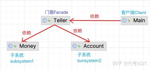 09 设计模式自学笔记（java） 门面模式facade 结构型模式 知乎