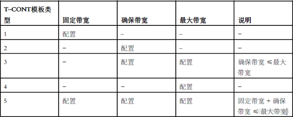 信而泰OLT使用介绍-网络测试仪实操 - 知乎