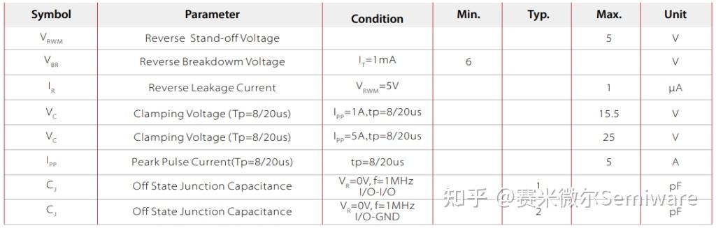 SR05静电抑制器在USB2.0接口中的ESD应用保护方案 - 知乎