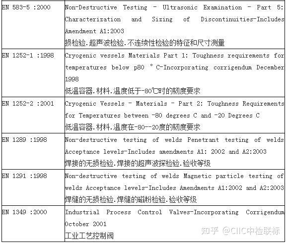 压力设备CE认证（PED指令）办理具体讲解 - 知乎