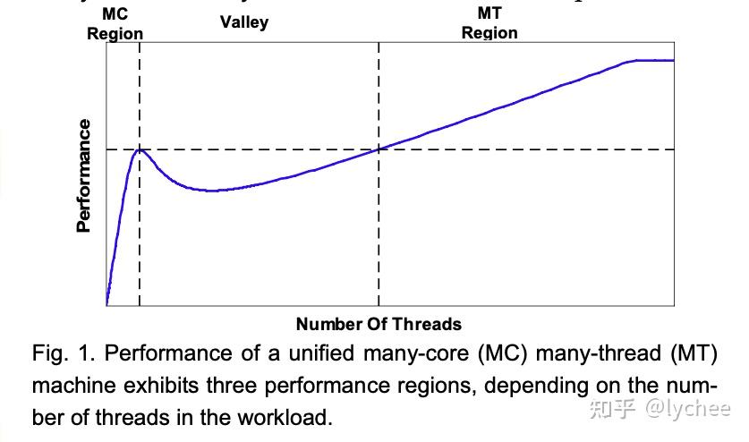 AI Workload 性能建模 - 知乎