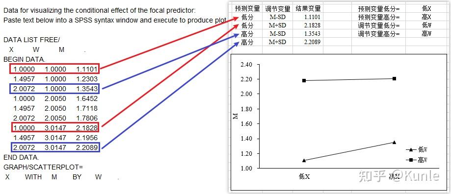 SPSS_Process—有调节的中介模型（Model 59） - 知乎