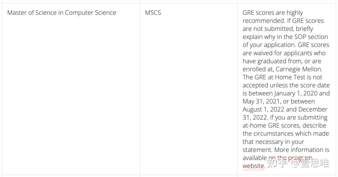 24Fall申请季开始，GRE家考成绩遇冷！各校核查标化愈发严格！ - 知乎