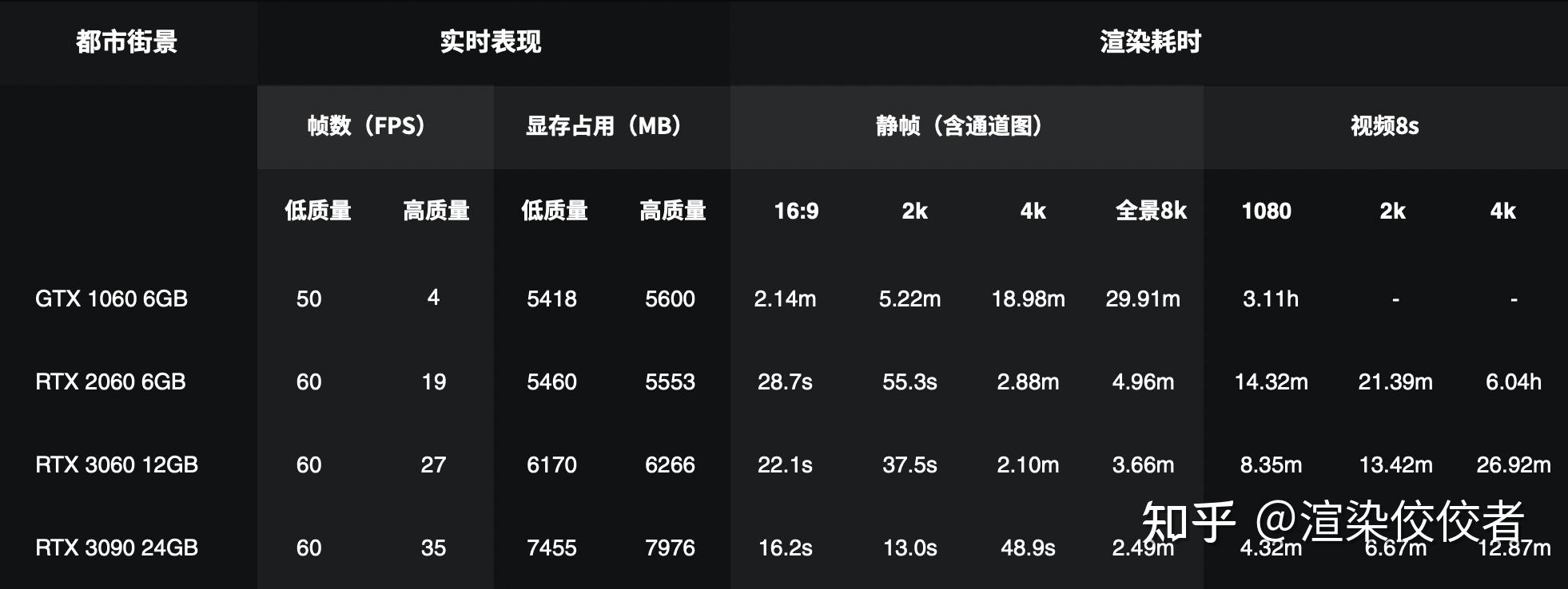 D5渲染器的硬件配置要求是怎样的？ - 知乎