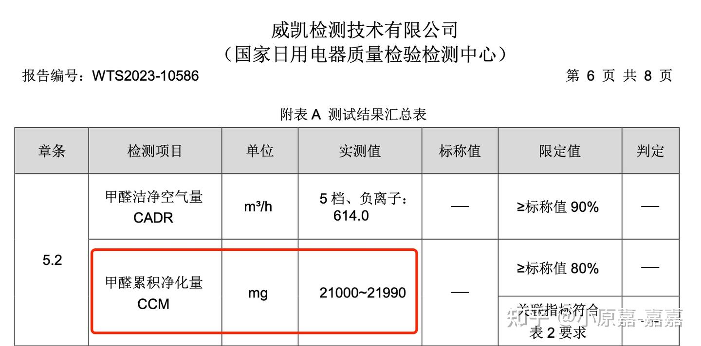 IAM空气净化器M8pro值得入手吗？炭魔方滤网实测+除甲醛+净化PM2.5深度长文测评 - 知乎