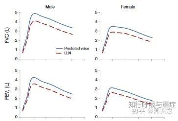 第169期 肺通气功能检查及结果分析 - 知乎
