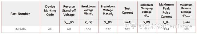 SMF6.0A贴片TVS瞬态抑制二极管电性参数数据手册 - 知乎