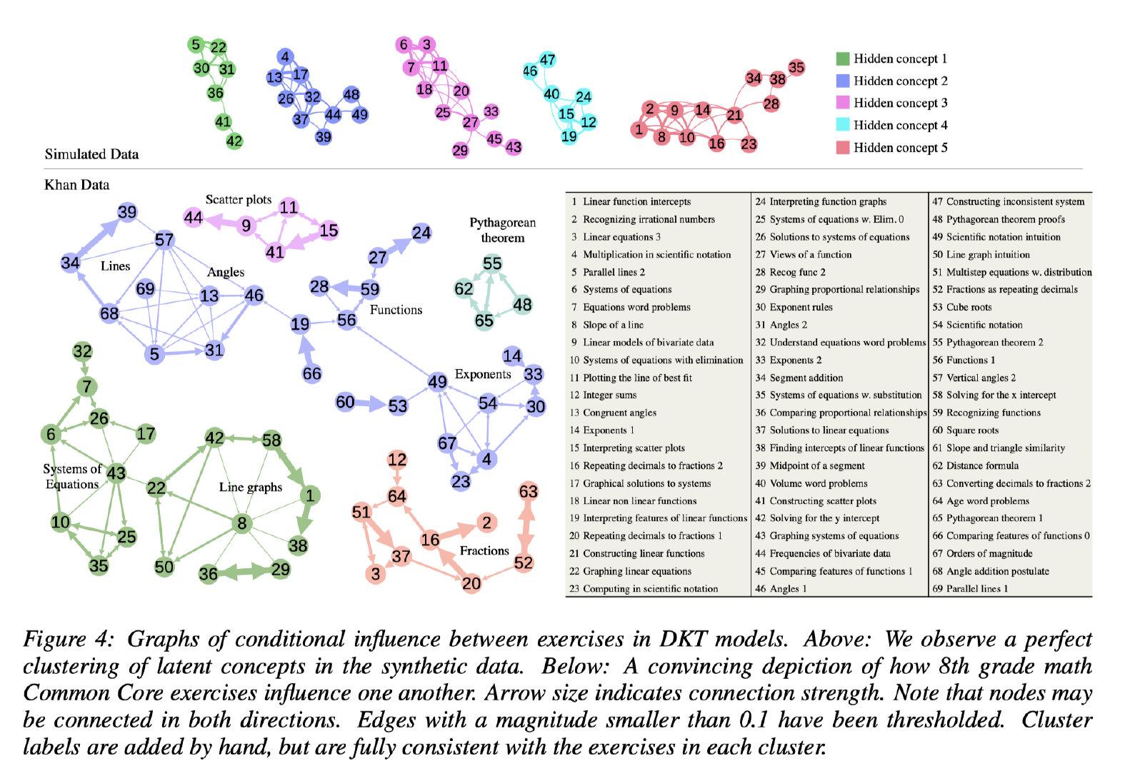 知识追踪-Knowledge Tracing - 知乎