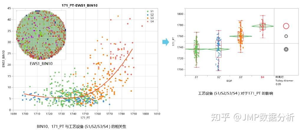 JMP数据分析实战精粹 - 知乎