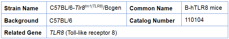 肿瘤免疫治疗的新型“助燃剂”—TLR8 - 知乎