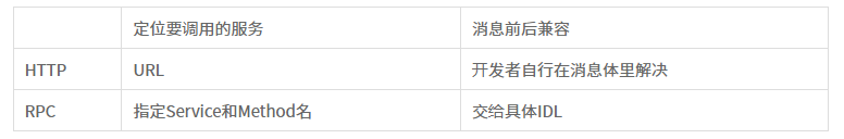 基于 C++ 实现的开源项目 SRPC 深入分析了 RPC 的基本原理 - 知乎