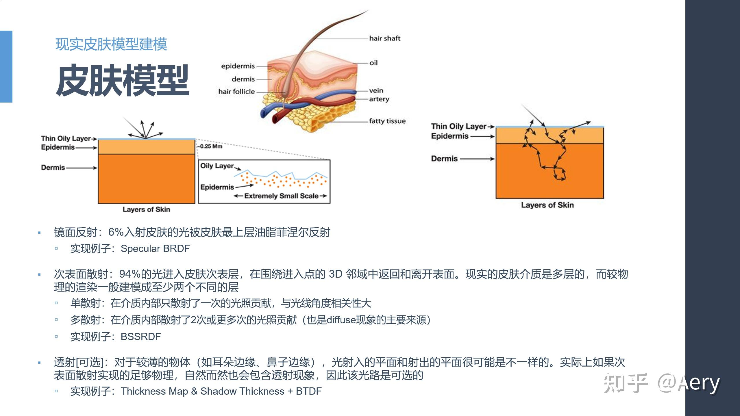 实时/离线皮肤渲染技术（Real-time&Offline Skin Rendering） - 知乎