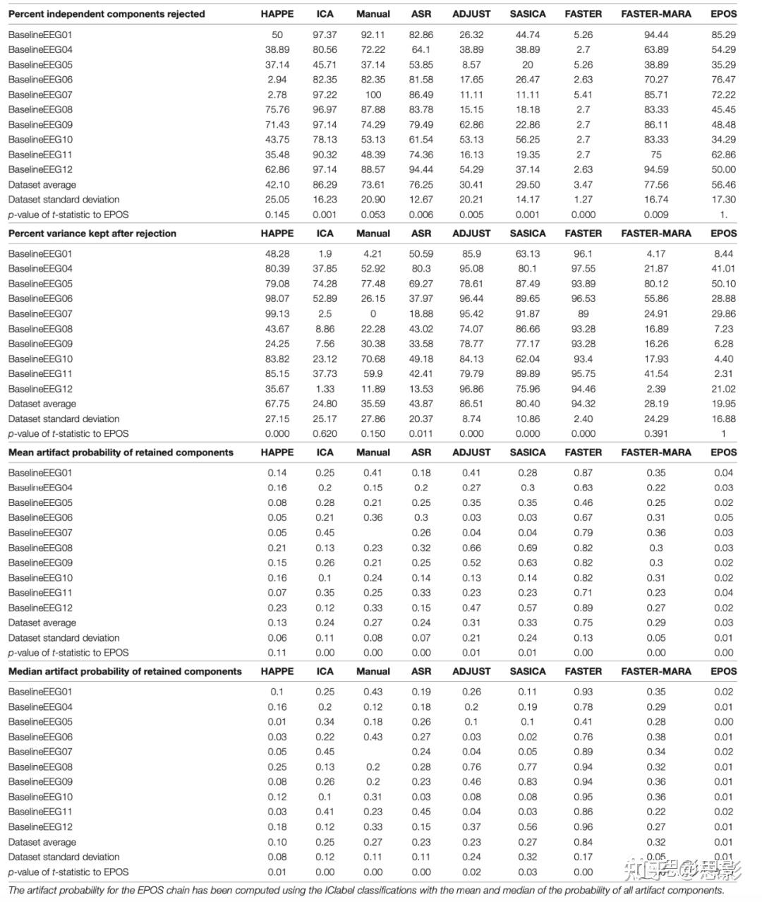 EPOS：EEG处理开源脚本 - 知乎