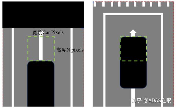 ADAS|汽车540°环视全景影像原理与实现 - 知乎