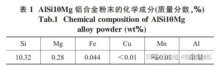 热处理对选区激光熔化AlSi10Mg合金组织与性能的影响 - 知乎
