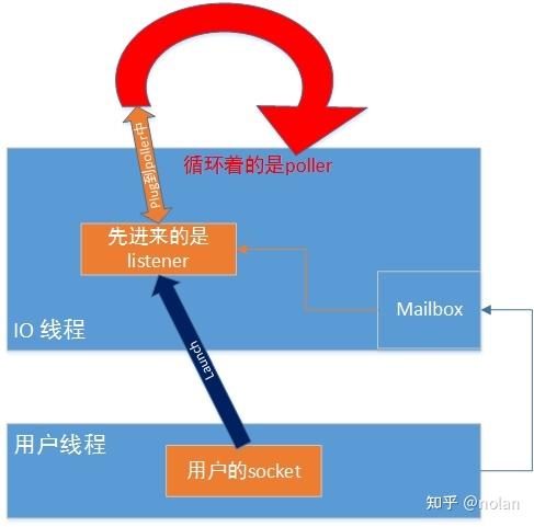 ZMQ源码详细解析 之 TCP通信 - 知乎