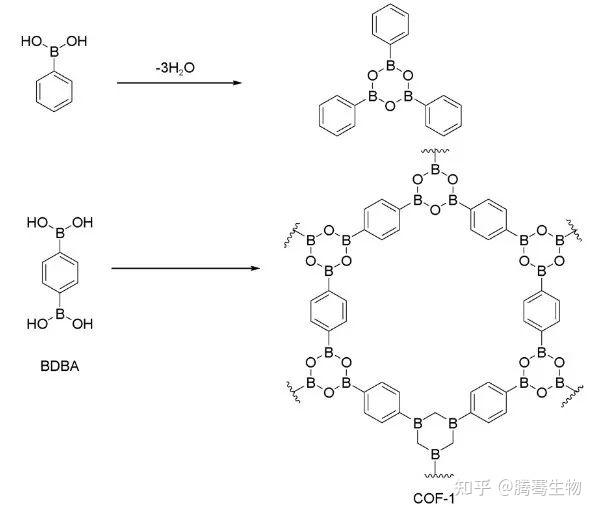 MOF-COF框架材料 - 知乎