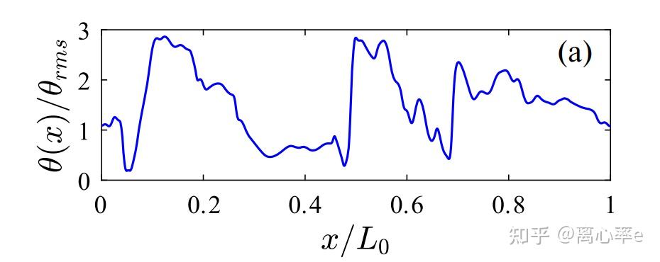 Ramp-Cliff Structures 是什么？又是如何形成的？ - 知乎