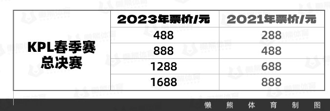 聊聊LPL和KPL的票价 - 知乎