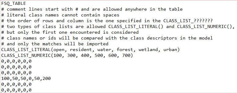 Fragstats官方入门教程2 完整的分析流程【重点】 - 知乎