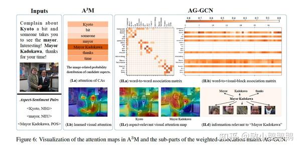 【论文解读之多模态情感分析系列】——AoM - 知乎
