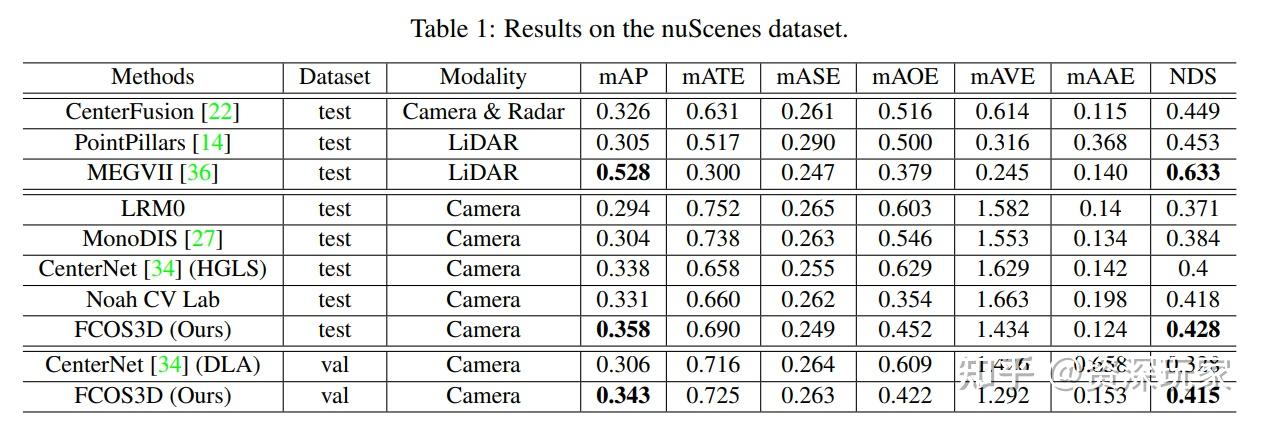 单目3d目标检测论文汇总（一） 知乎