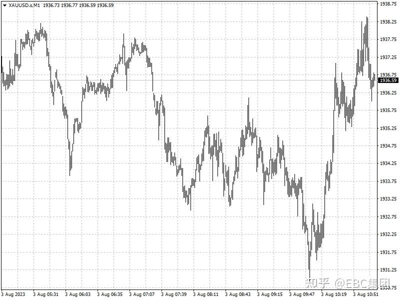 EBC外汇商品股指快讯|7月非农前瞻：市场希望ADP报告又错了 - 知乎
