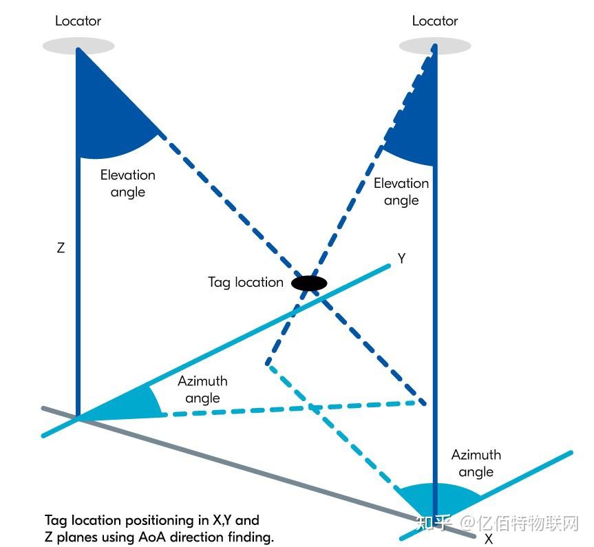 Nordic的NRF51、NRF52、NRF53选型区别 - 知乎