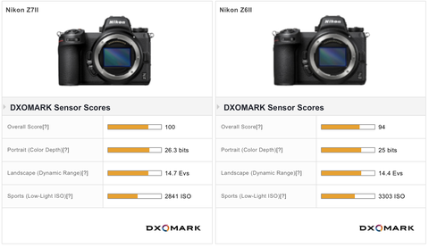 2024年尼康微单相机怎么选？ |Z5、Z62、Z63、Z72、Zf、Z8、Z9、Z50 II、Zfc、Z30购买推荐 - 知乎