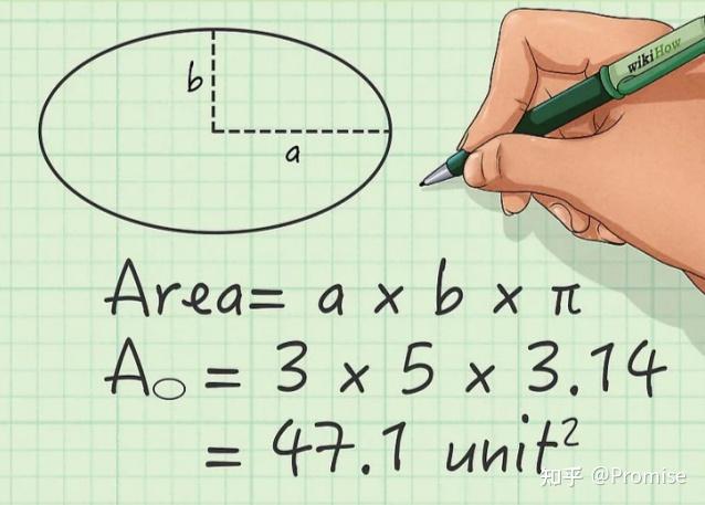 如何计算椭圆的面积 - 知乎