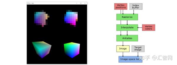 Nvdiffrast：高性能可谓渲染PYTHON库 - 知乎