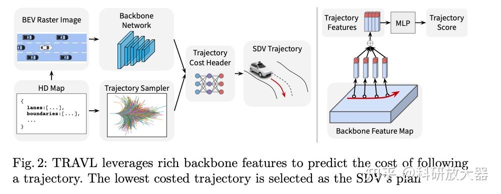 AD论文7-ECCV 22 - Rethinking Closed-loop Training for Autonomous Driving - 知乎