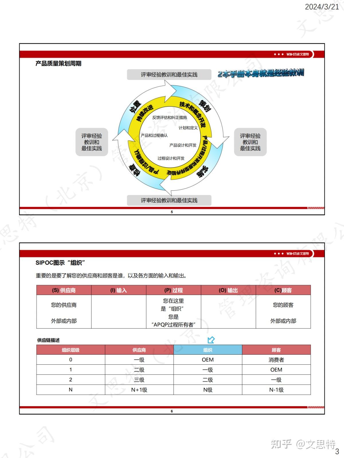 《APQP第3版和CP第1版手册》的专业解读 - 知乎