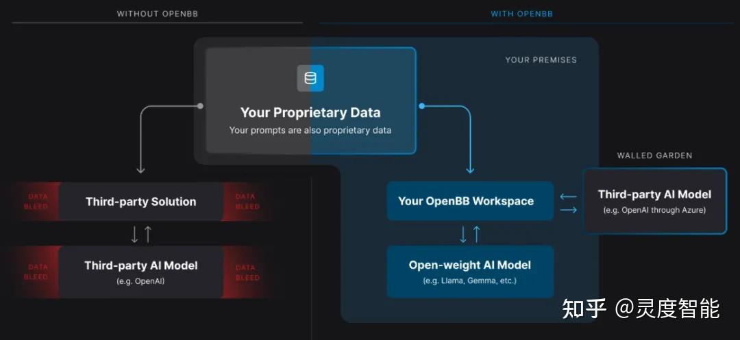 OpenBB：全球首个开源金融平台，Github狂揽4万Star - 知乎