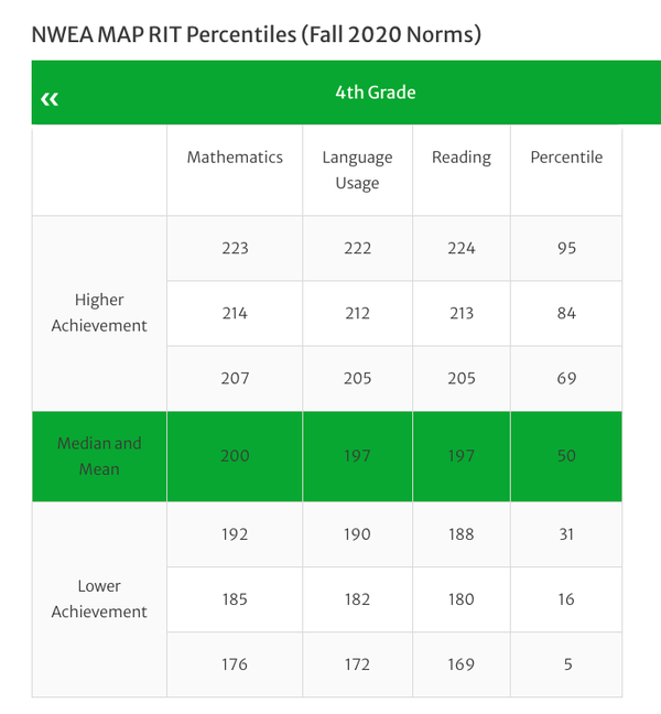 4年级MAP｜需要做一做的例题 - 知乎