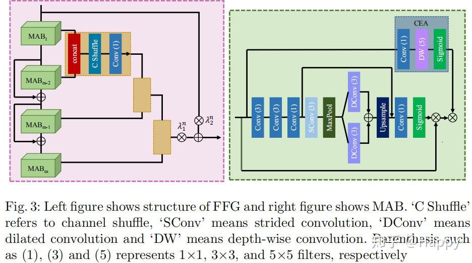 AIM20|超轻量型超分网络|MAFFSRN - 知乎