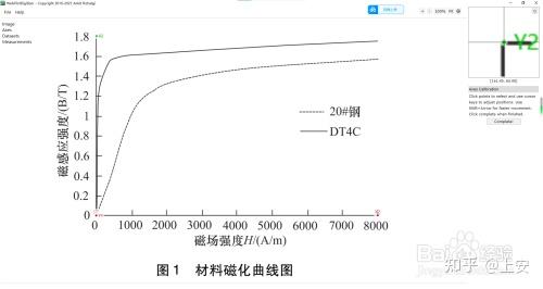 电工纯铁DT4C的B-H曲线获得办法 - 知乎