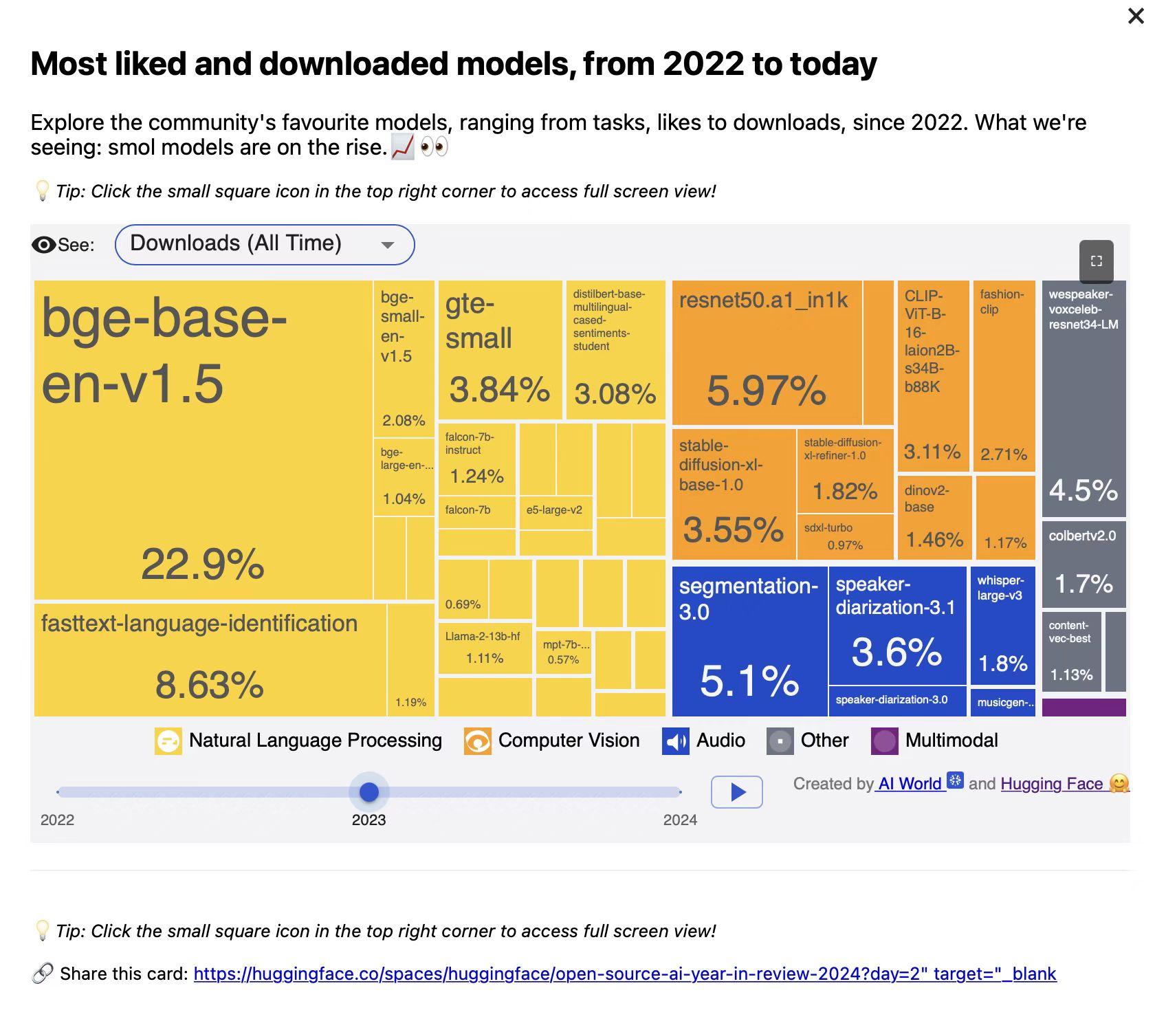 BGE系列再升级：代码检索及多模态向量模型刷新多项领域基准 - 知乎
