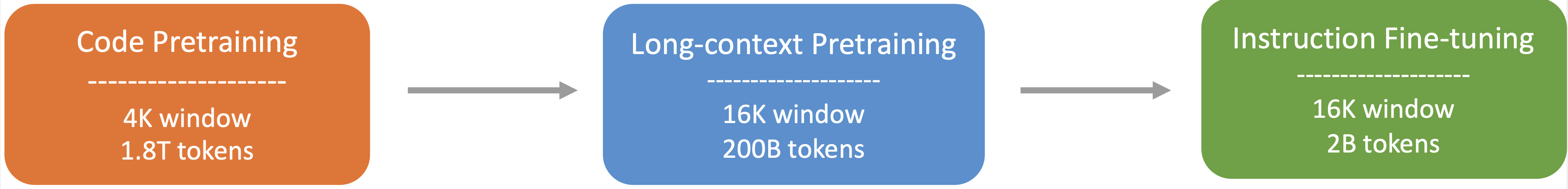 国产DeepSeek Coder 33B开源：创新代码AI，性能优于CodeLlama - 知乎