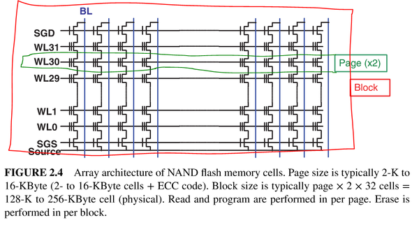 深入了解存储系统之闪存 （Flash Memory） - 知乎