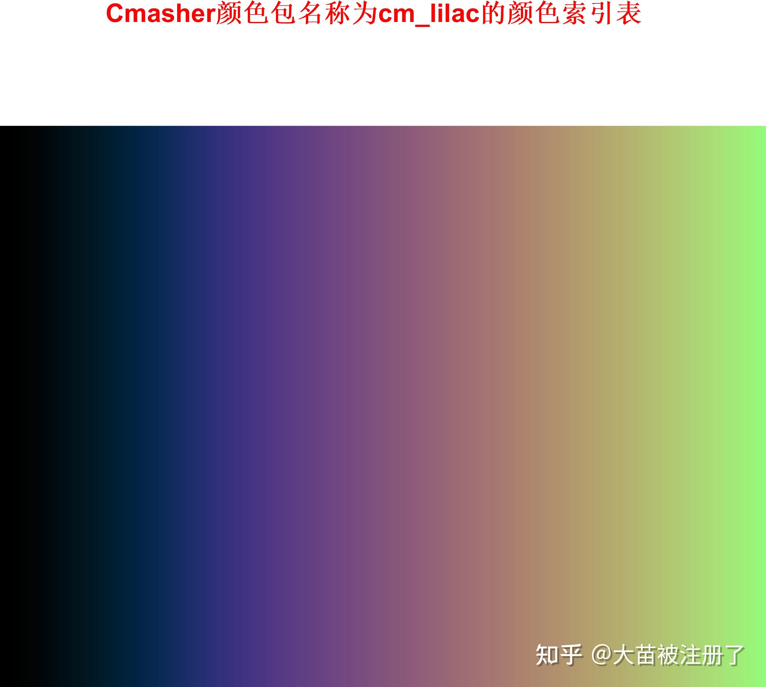 Cmasher颜色包--共53种--全平台可用 - 知乎