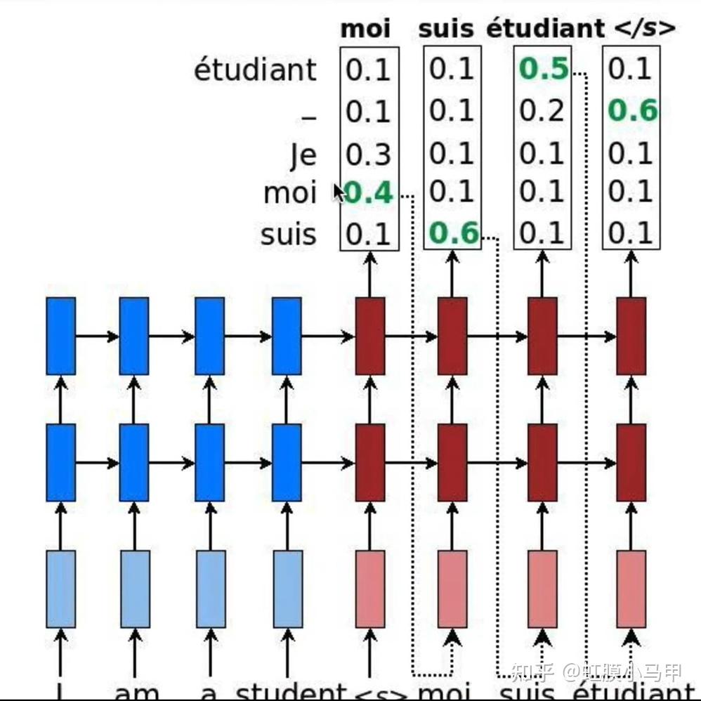 【NLP实战_18】基于seq2seq的聊天机器人 - 知乎