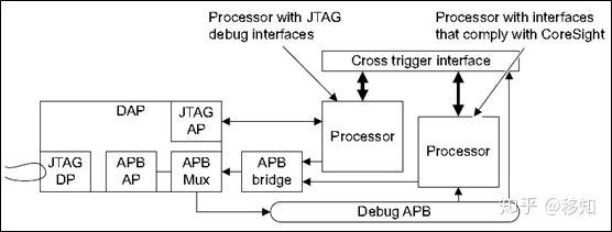 coresight（七）coresight的两大功能 - 知乎