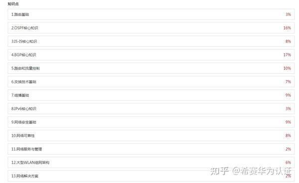华为认证HCIP-Datacom-CCB考试信息汇总！ - 知乎