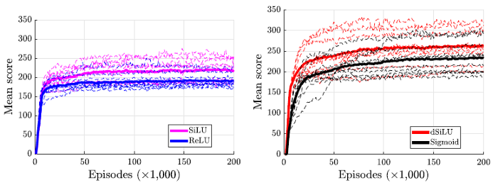 [CV - Image Classification]图像分类之激活函数SiLU - YOLOv7使用的激活函数 - 知乎