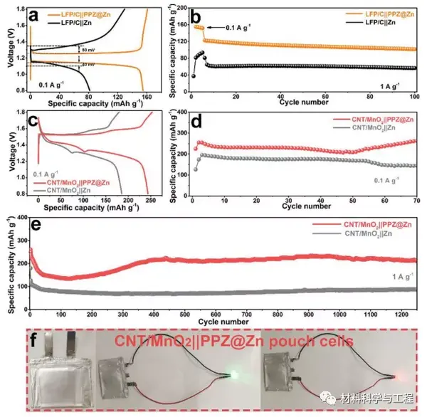 河工大《AFM》：一种简单有效的锌金属电极酸蚀改性方法！ - 知乎