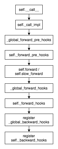 一、nn.Module() 【PyTorch读懂源码】 - 知乎