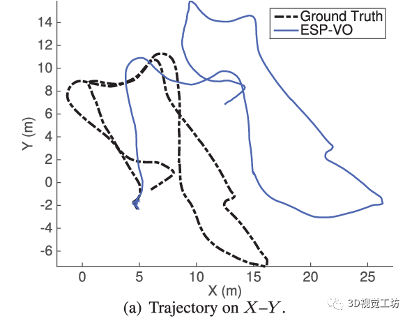 基于学习的VO距离传统VSLAM还有多远？ - 知乎