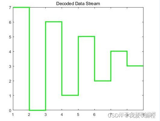 MFSK调制方式的频谱效率,误码率,频谱等matlab仿真 - 知乎