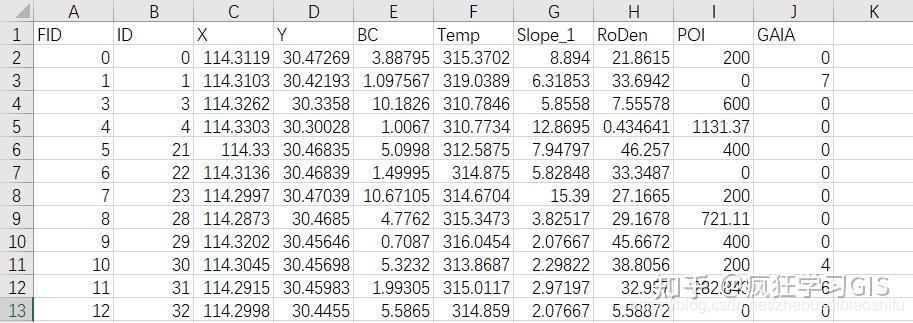 Python中seaborn pairplot绘制多变量两两相互关系联合分布图 - 知乎